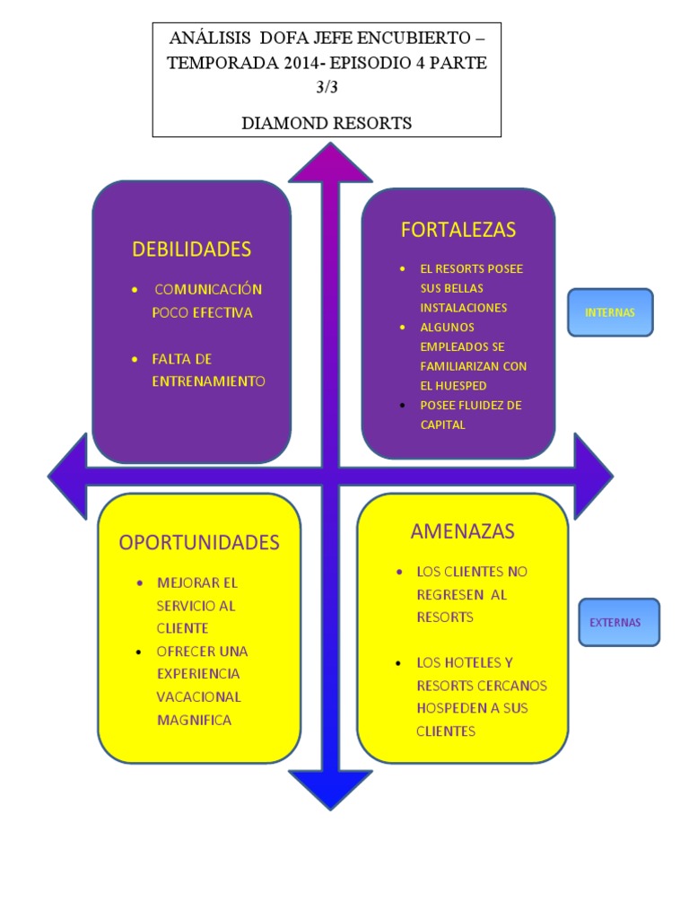 Jefe Encubierto Epi 4 Diamond Resort | PDF