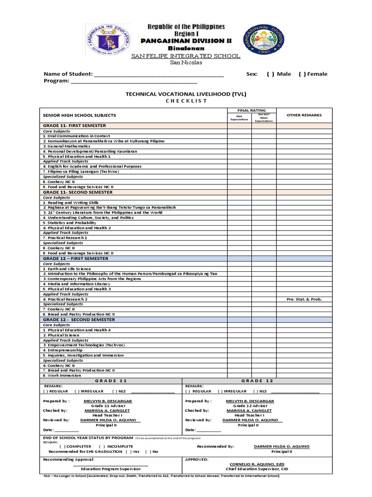 SHS TVL & HUMSS Checklist Guide | PDF | Literacy | Physical Education