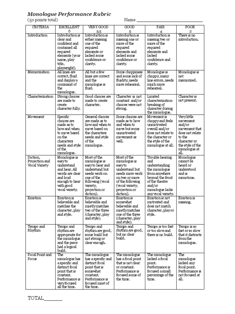 Monologue Performance Rubric: (50 Points Total) Name | PDF | Monologue