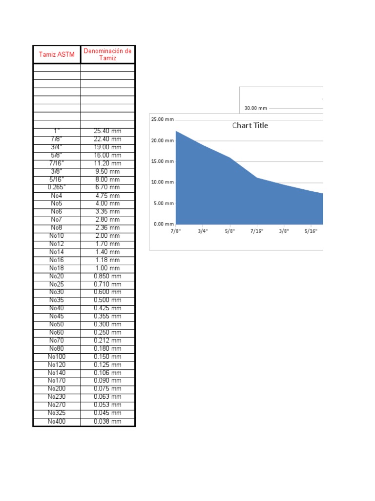 Chart Title: Tamiz ASTM Denominación de Tamiz | PDF