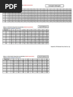 National PEWS Chart for Infants 0-11 Months | PDF | Blood Pressure ...