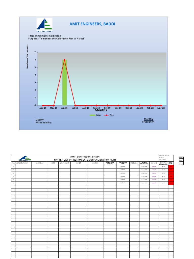 Calibration Plan vs Actual Analysis: Amit Engineers Instrument ...
