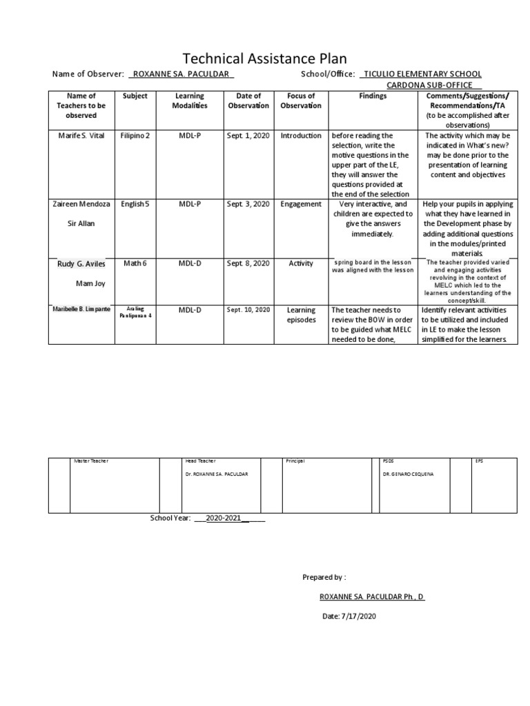IDEA TA Plan Template (M2-S2) | PDF | Teachers | Learning