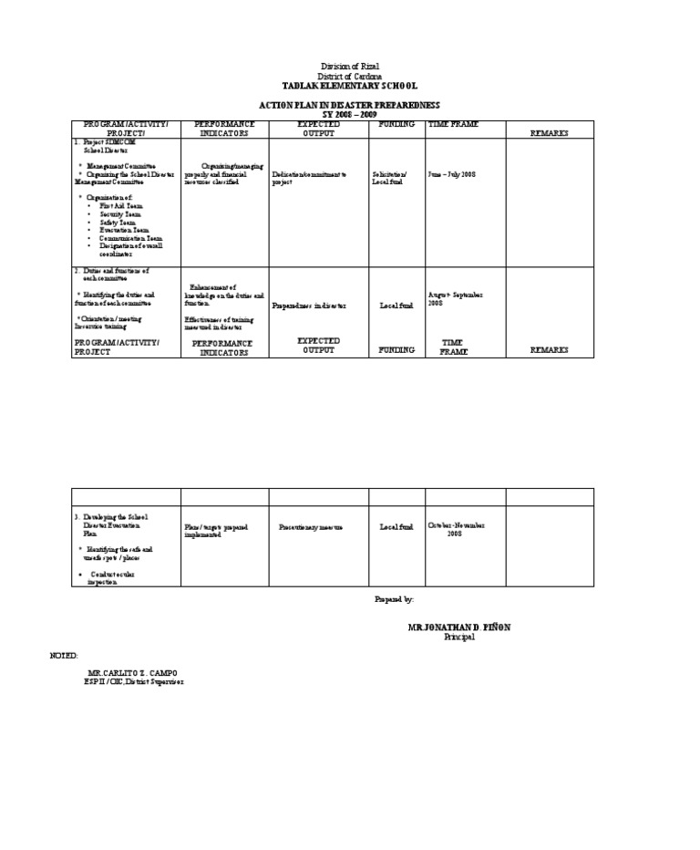 Tadlak Elementary School Action Plan in Disaster Preparedness SY 2008 ...