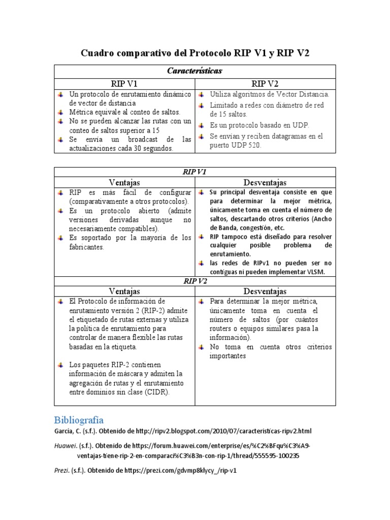 Cuadro Comparativo Del Protocolo RIP V1 y RIP V2 | PDF | Telecomunicaciones | Transmisión de datos