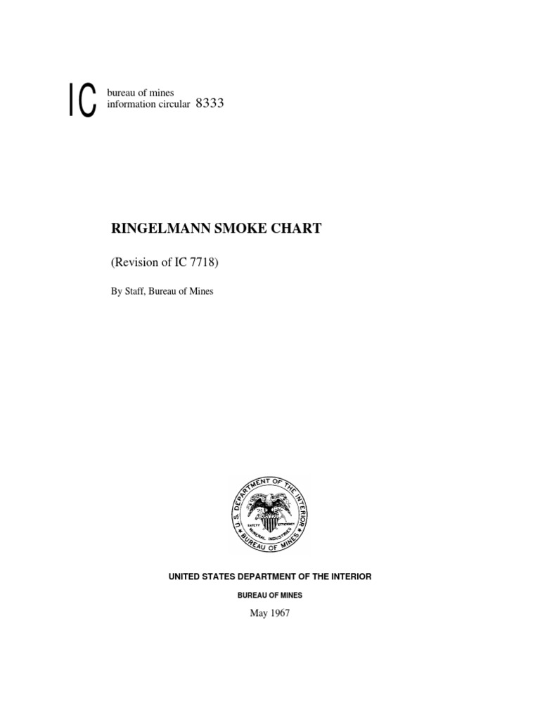 Smoke Chart for Compliance Officers | PDF | Percentage | Smoke