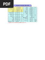 Two-Digit Code Services (Telex and Telephone) and Fault Codes | PDF ...