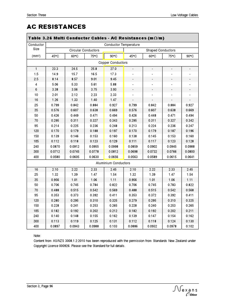 Ac Resistances: Table 3.26 Multi Conductor Cables - AC Resistances (M ...