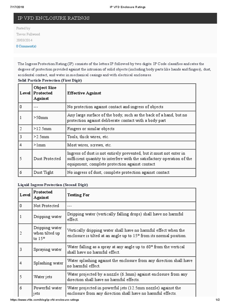 VFD Enclosure IP Ratings | PDF | Applied And Interdisciplinary Physics ...