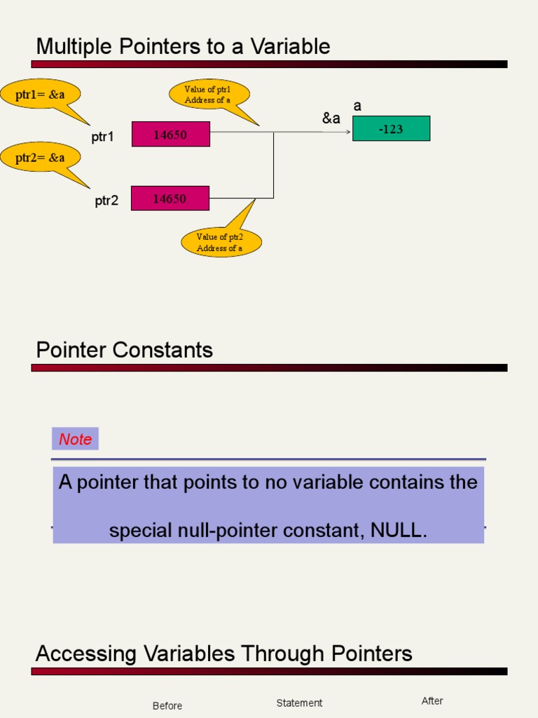 Pointers - 2 | PDF | Pointer (Computer Programming) | Variable (Computer Science)