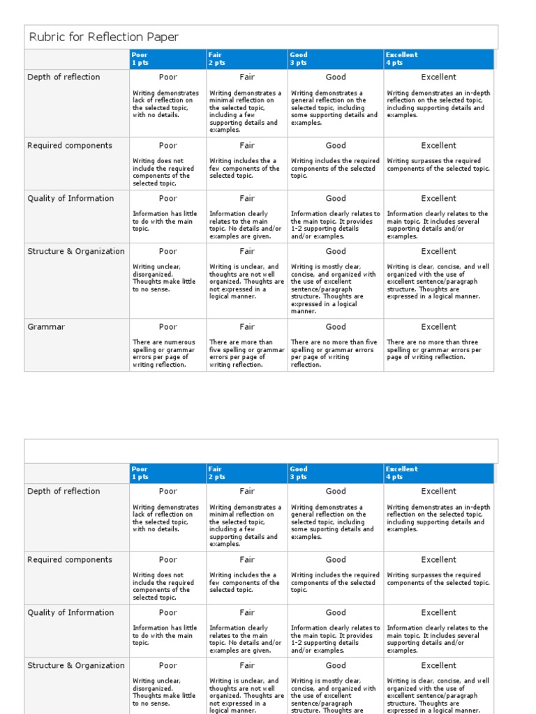 Rubric for Evaluating the Quality of Reflection Paper Content and ...