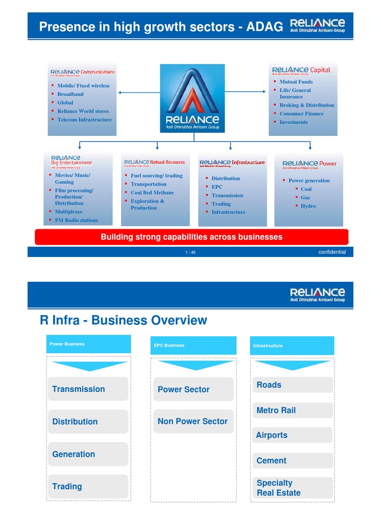 Reliance ADAG Presentation - PPT | PDF | Infrastructure | Nature