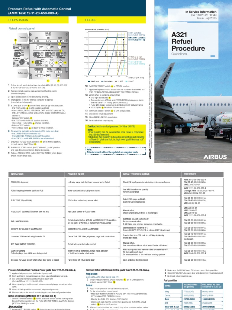 A321 Refuel Procedure Guidelines | PDF | Valve | Manufactured Goods