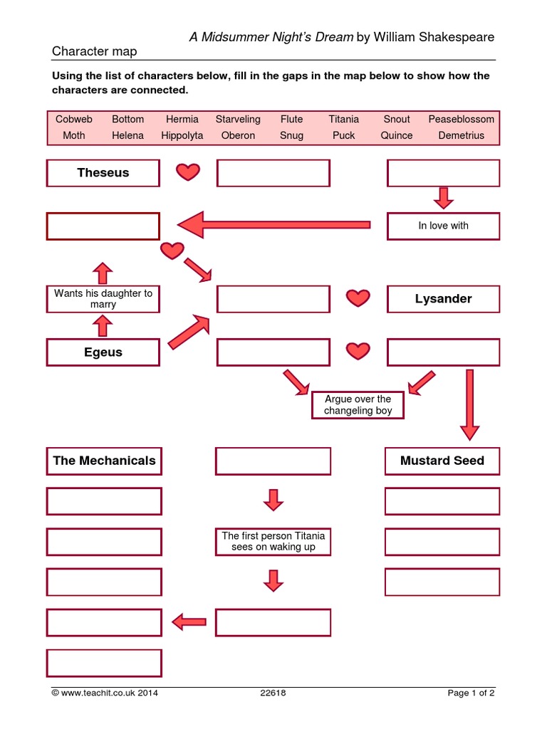 A Midsummers Night Dream Charactor Map PDF | PDF