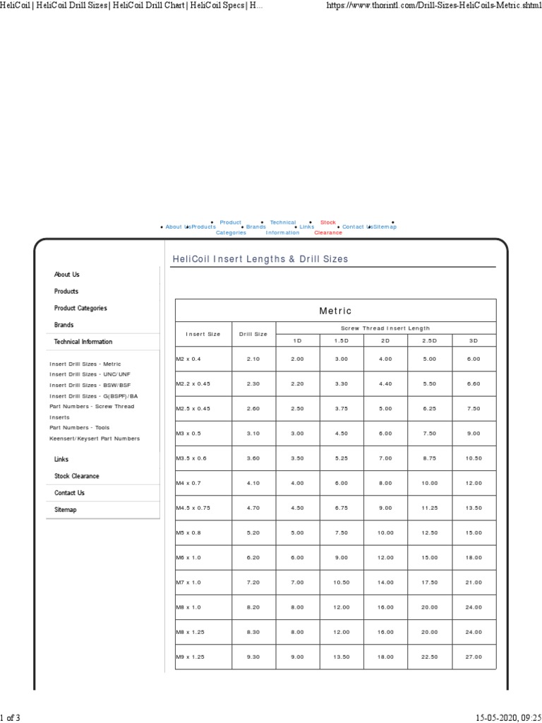 Helicoil Insert Lengths & Drill Sizes: Metric | PDF | Tools ...