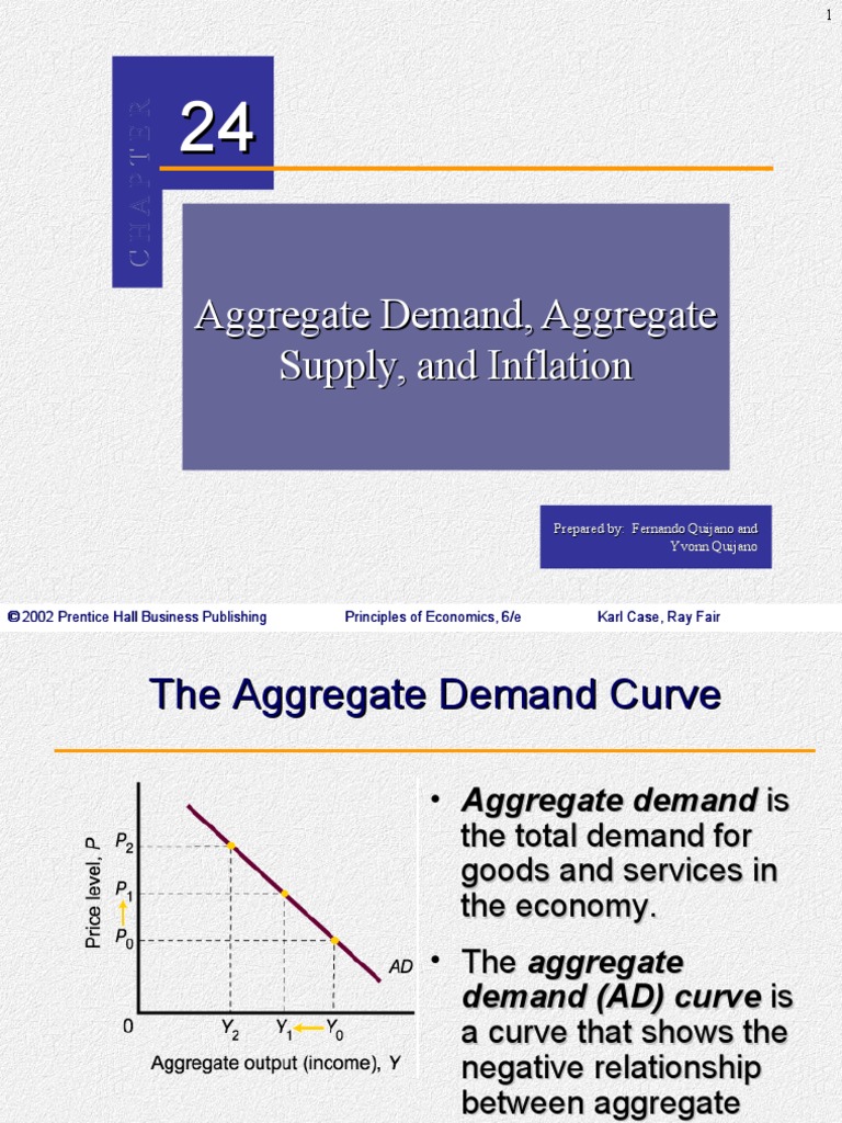 Aggregate Demand, Aggregate Supply, and Inflation | PDF | Supply And ...