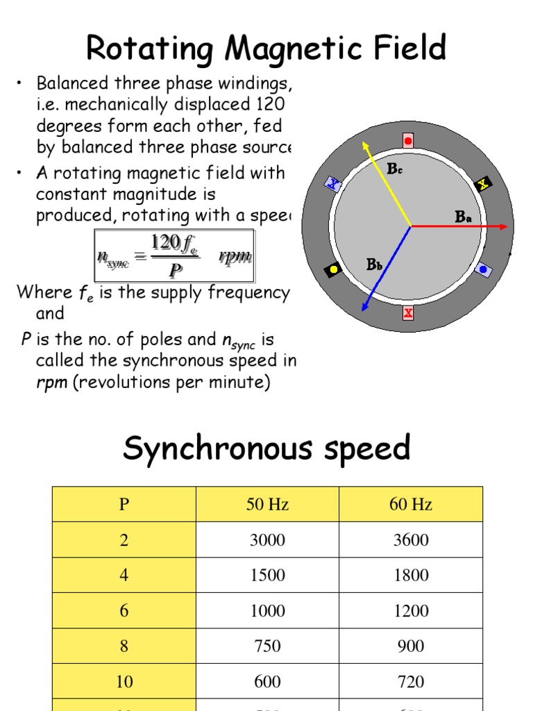 Understanding Rotating Magnetic Fields | PDF | Electromagnetic ...