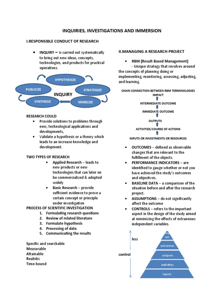Inquiries, Investigations and Immersion: I.Responsible Conduct of ...