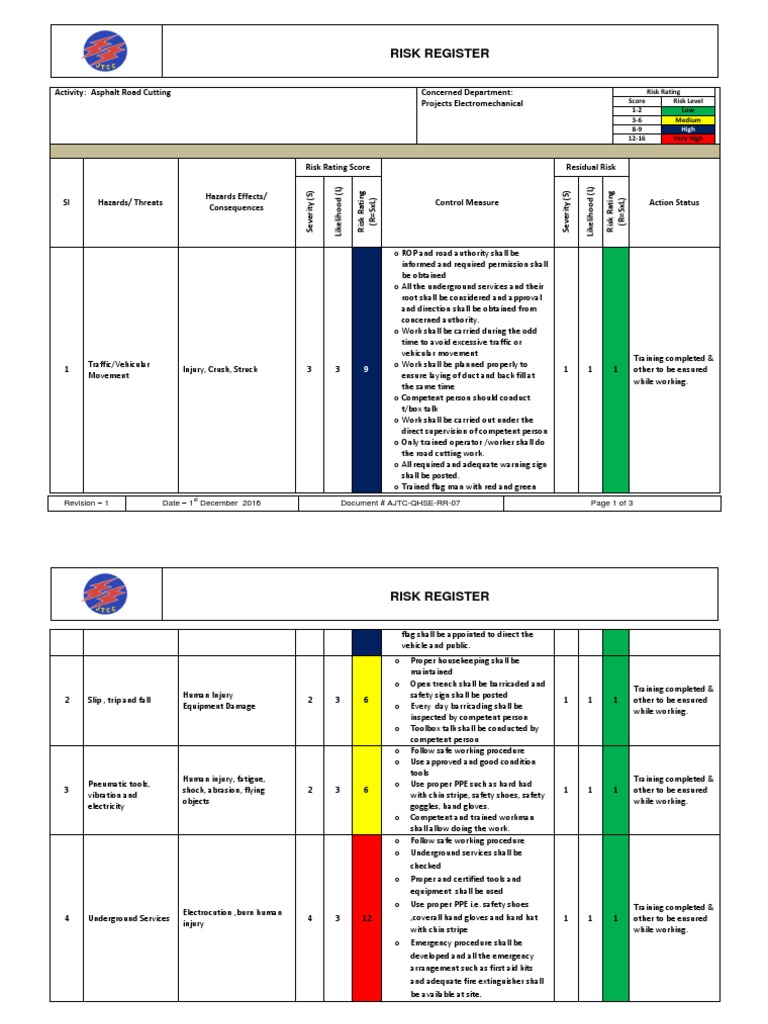 7-Asphalt Road Cutting PDF | PDF | Personal Protective Equipment | Risk