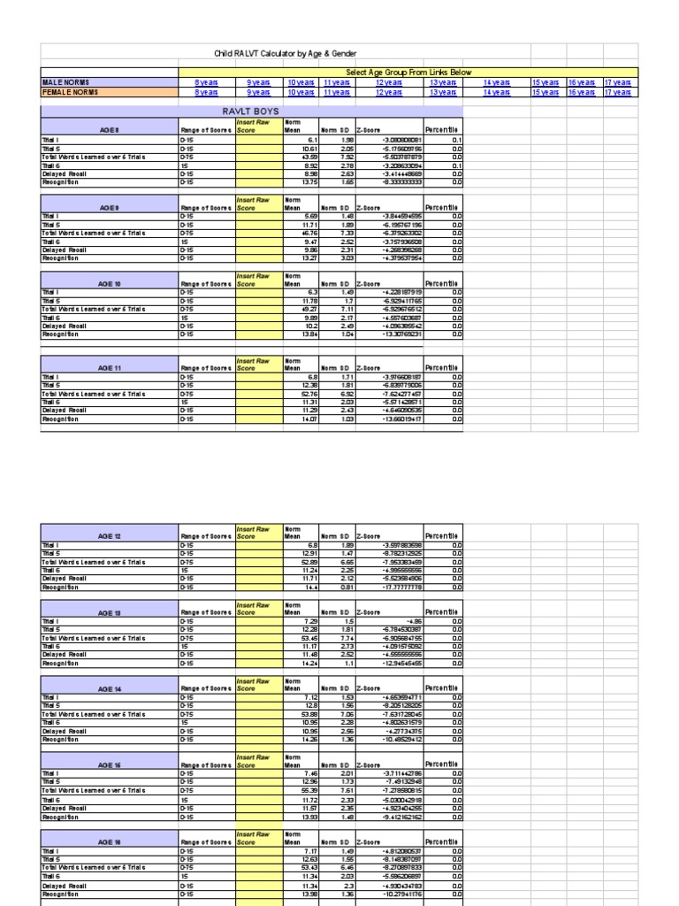 Child RALVT Calculator: A Tool for Generating Age and Gender Normative ...