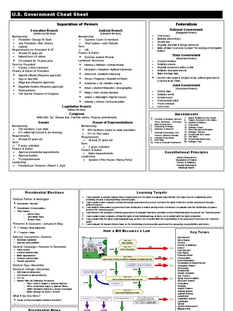 US Government Cheat Sheet | PDF | Federal Government Of The United ...