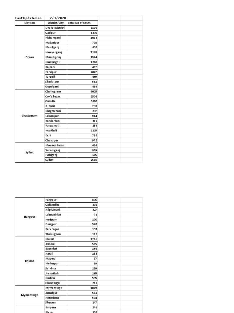 District - Wise - Case - No - Update - Web | PDF
