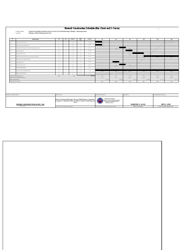 Revised Construction Schedule (Bar Chart and S-Curve) : Contract Name ...