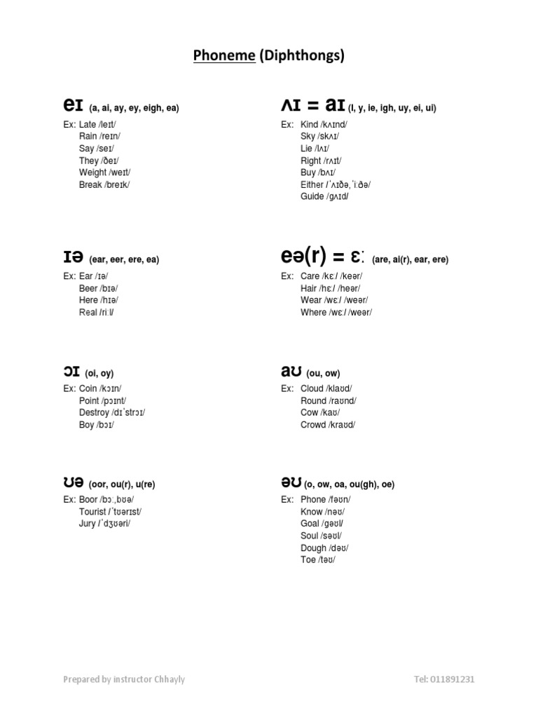 Phoneme (Diphthongs) : (A, Ai, Ay, Ey, Eigh, Ea) (I, Y, Ie, Igh, Uy, Ei ...