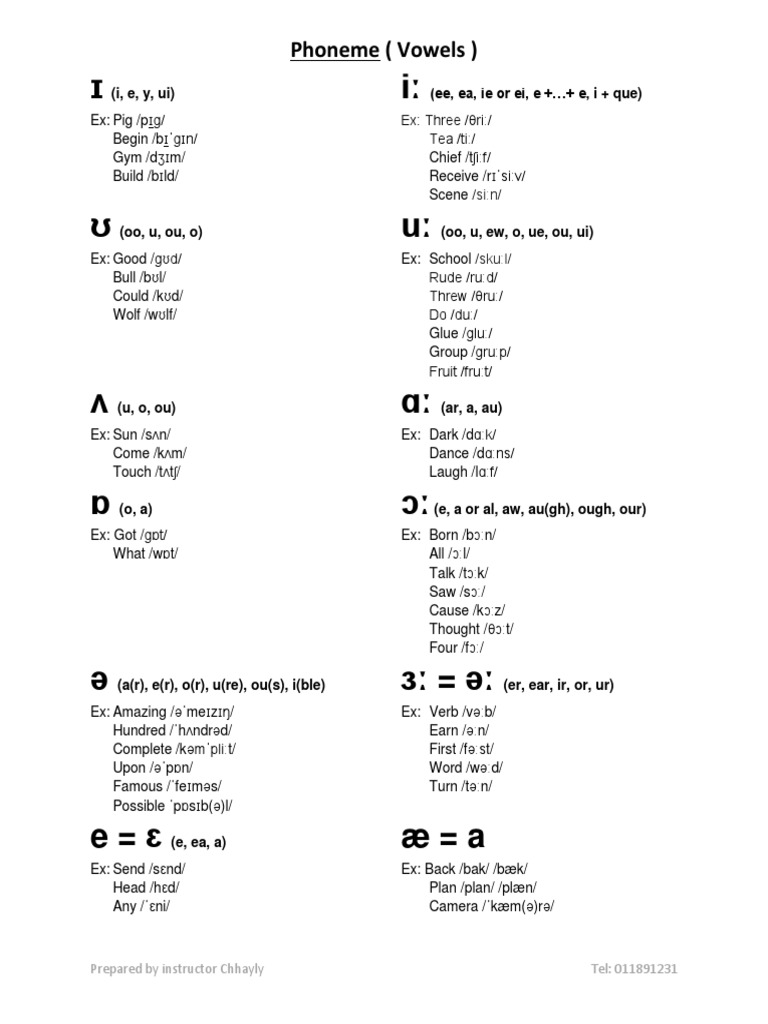 Phoneme (Vowels) : (I, E, Y, Ui) (Ee, Ea, Ie or Ei, e + + E, I + Que) | PDF