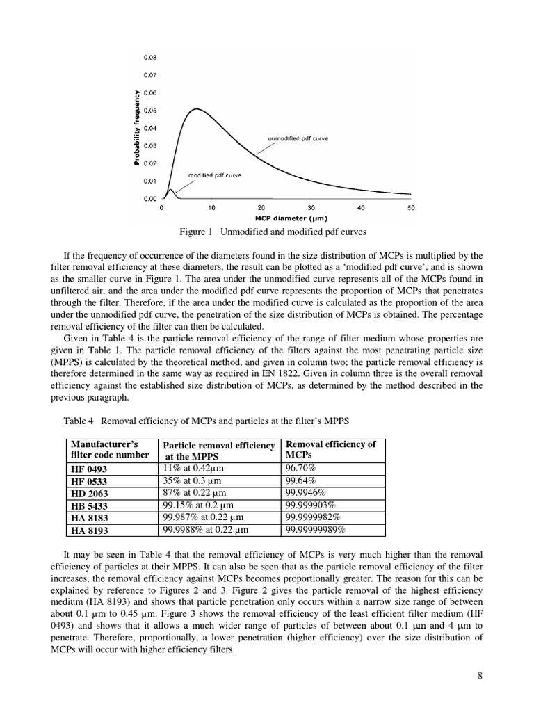 Manufacturer's Filter Code Number Particle Removal Efficiency at The ...