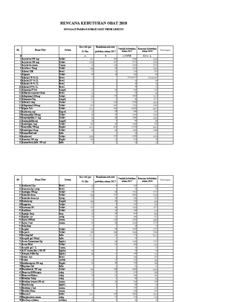 RKO PENGGUNAAN OBAT RS 2018 Emonev | PDF
