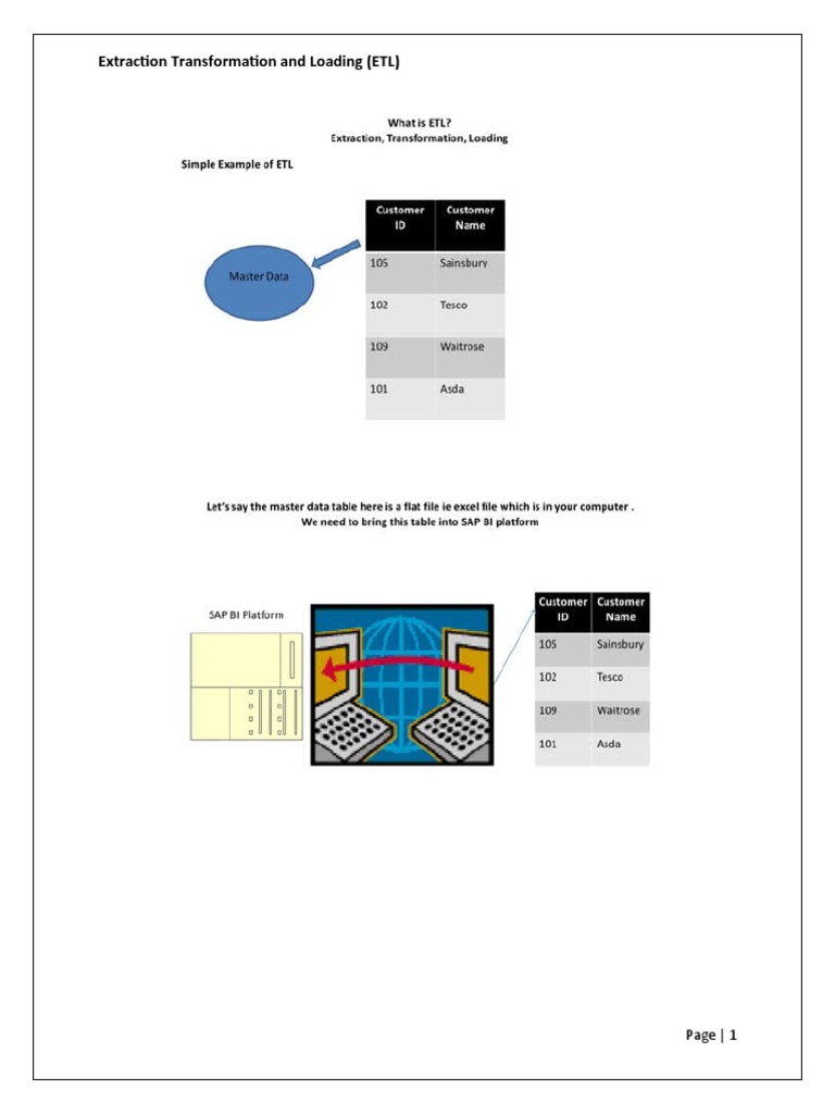 ETL: Extraction, Transformation, Loading Explained | PDF