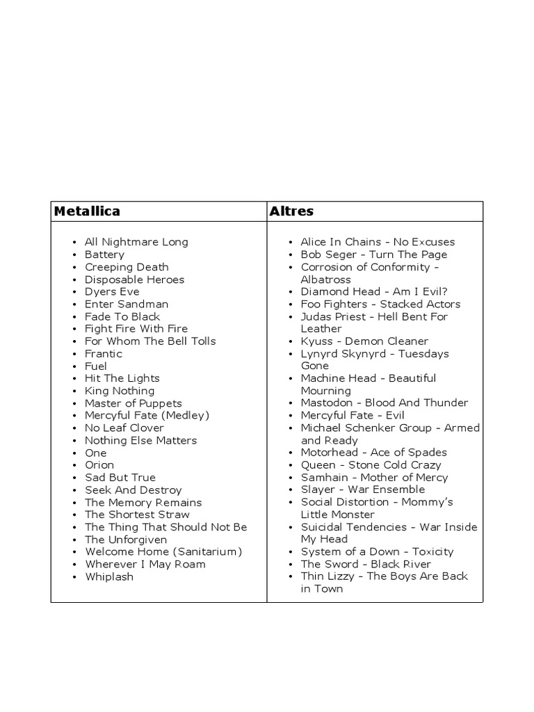 GH Tracklist | PDF | The Beatles | Rock Music
