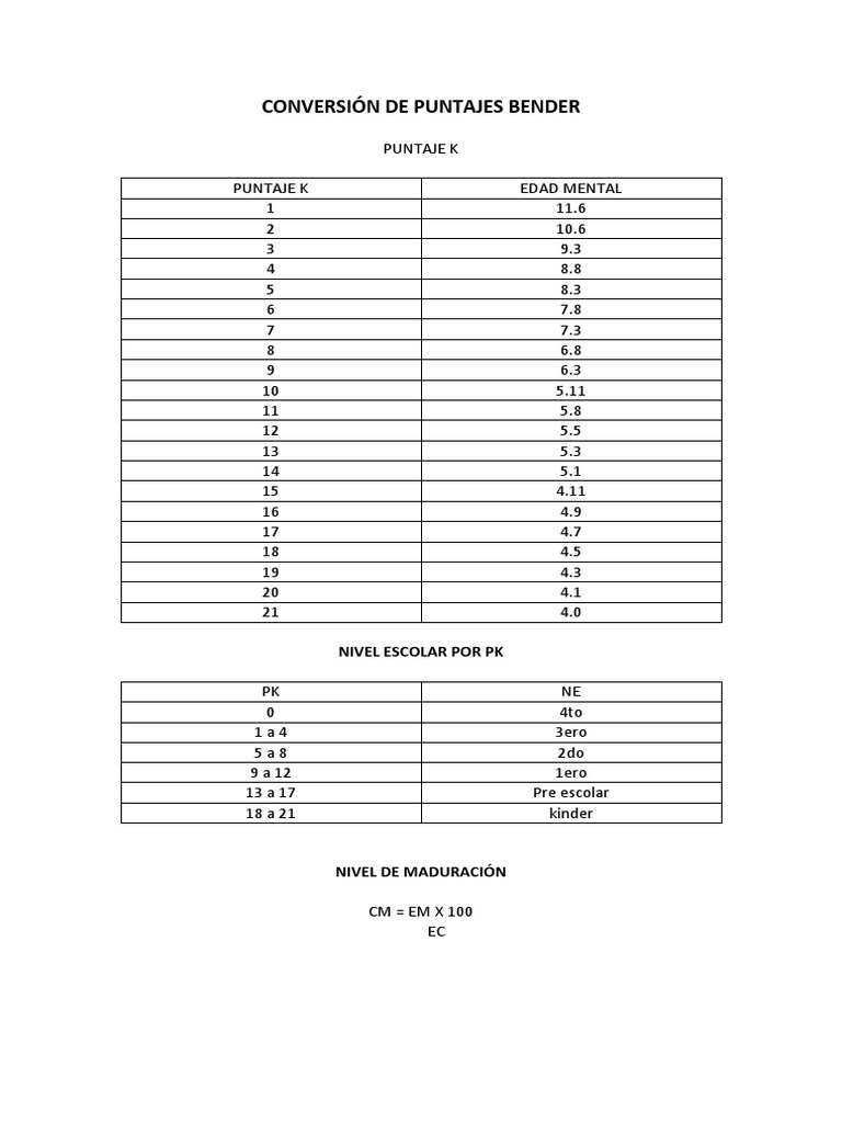 Tablas de conversión de puntajes del test Bender para estimar la edad ...