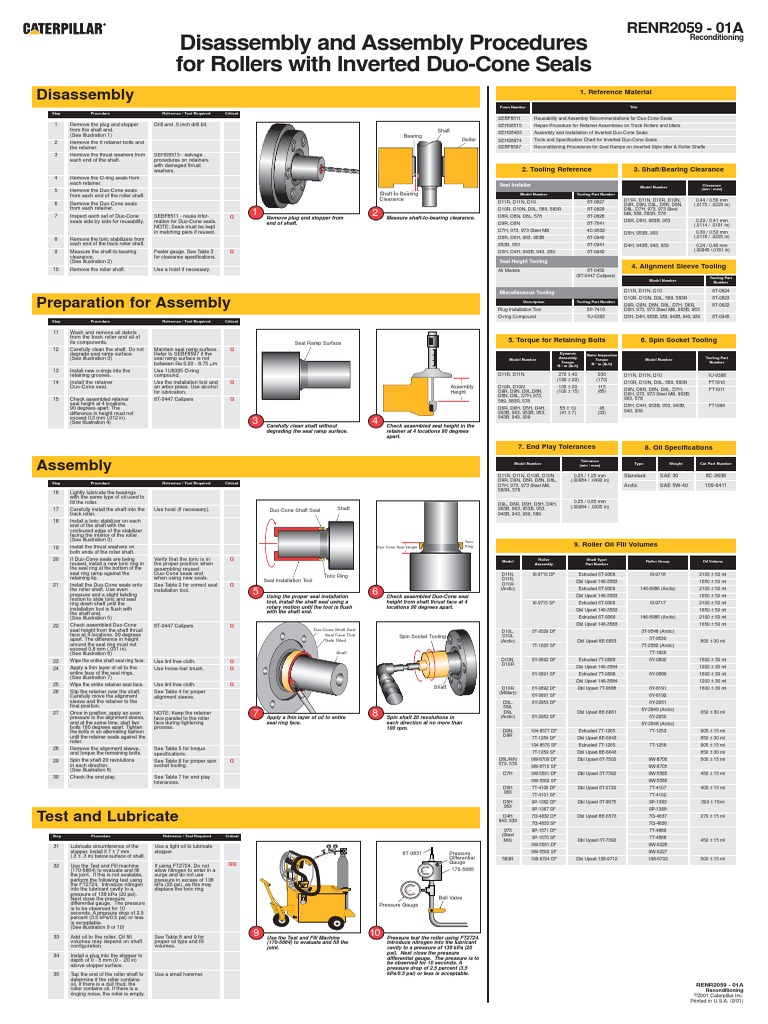 Disassembly and Assembly Procedures For Rollers With Inverted Duo-Cone ...