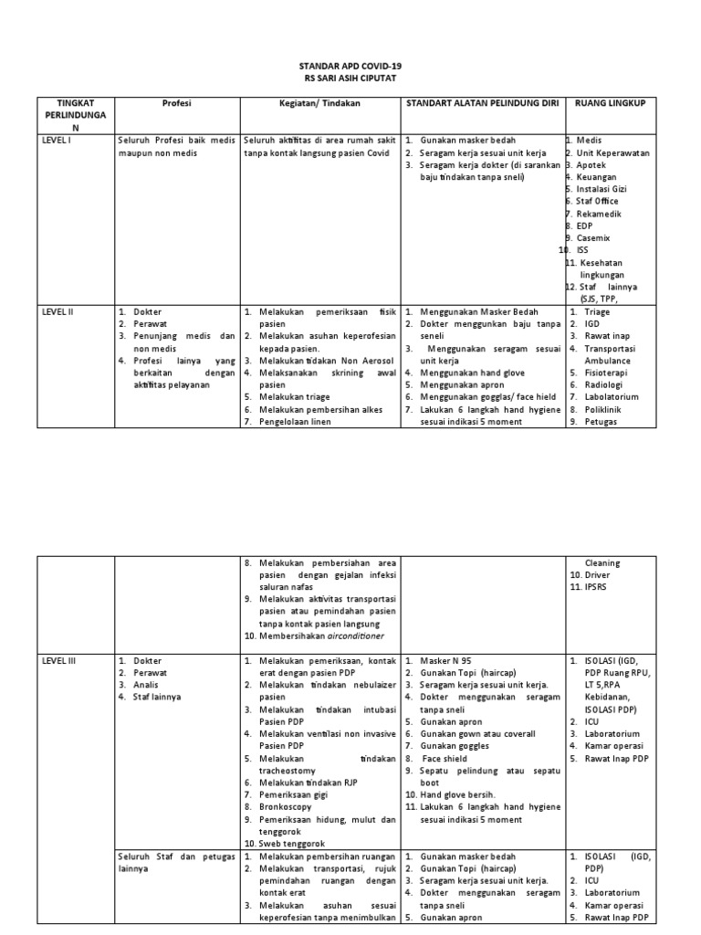 Standar Apd Covid New | PDF