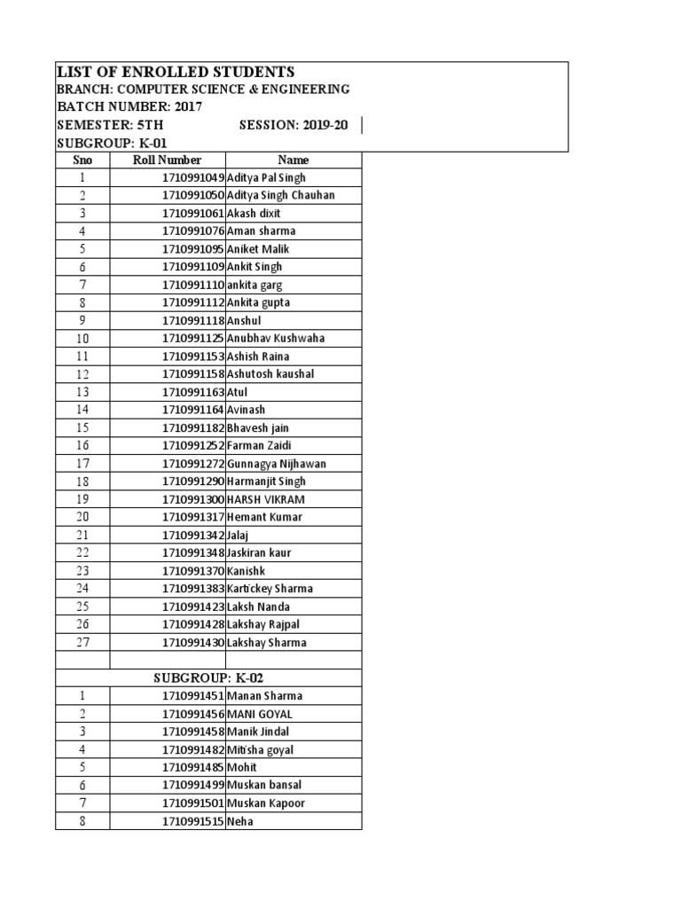 List of Enrolled Students: Batch Number: 2017 Semester: 5Th SESSION ...