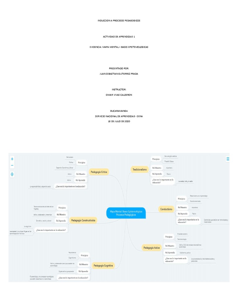 Actividad de Aprendizaje 1 Mapa Mental Bases Epistemologicas | PDF