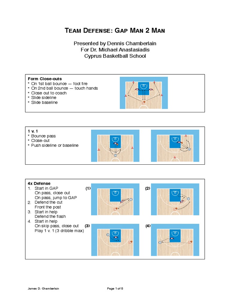 Gap Defense Strategies in 2-on-2 Basketball | PDF | Leisure | Games Of ...