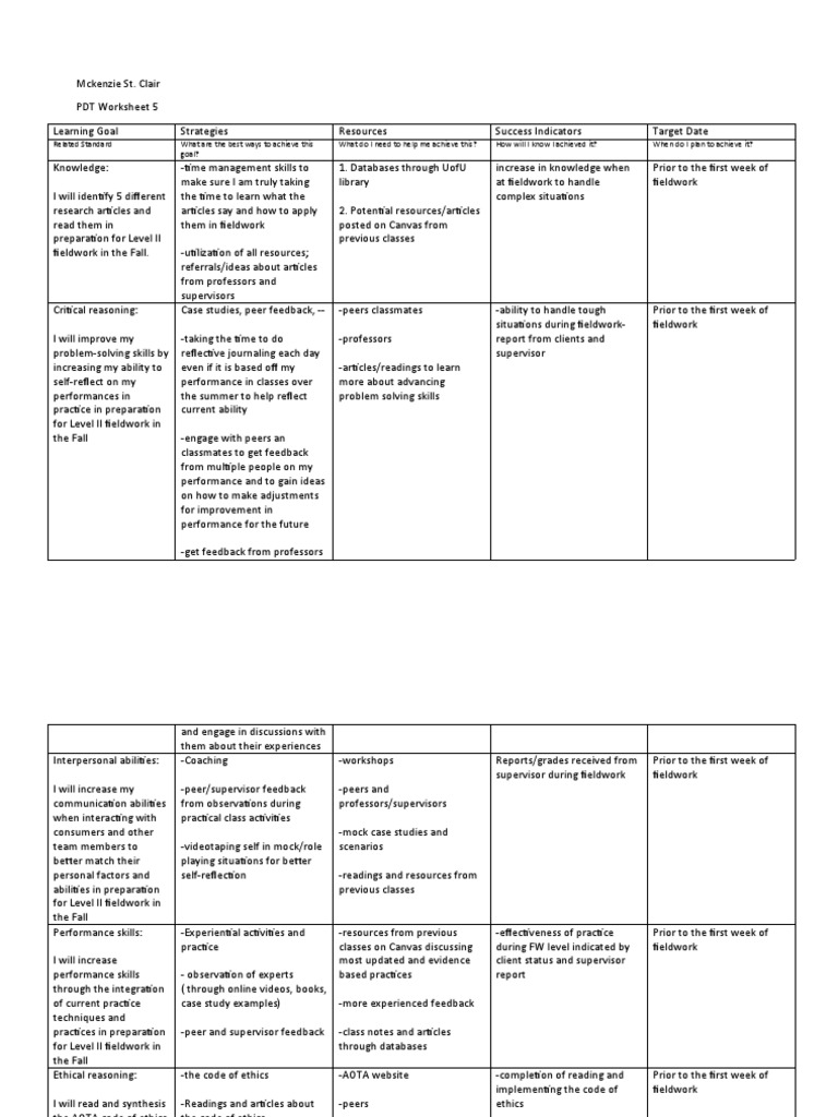 PDT Worksheet 5 | PDF | Field Research | Cognition