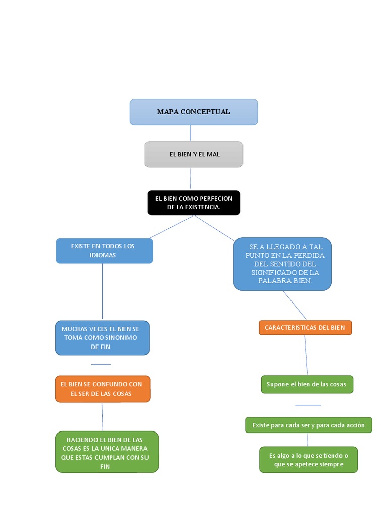 Mapa Conceptual Sobre El Bien y El Mal | PDF | Felicidad | Existencia