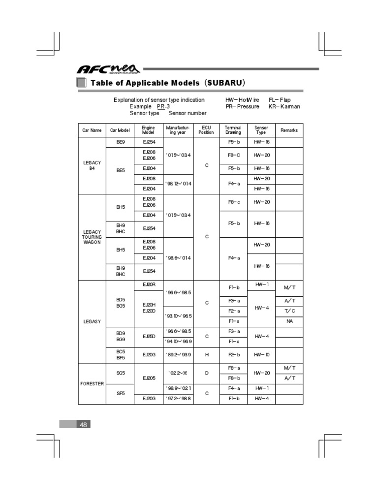 Subaru Pinout Impreza | PDF | Throttle | Internal Combustion Engine