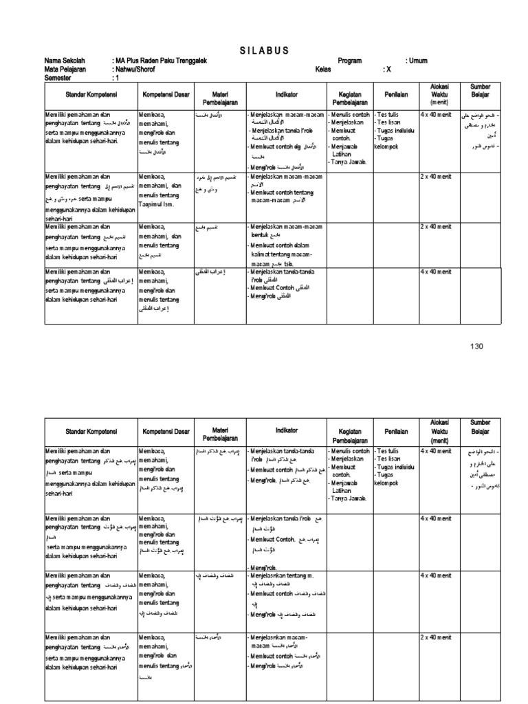 Silabus Nahwu | PDF