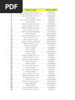 Manufacturing Companies in Goa List | PDF | Materials | Secondary ...