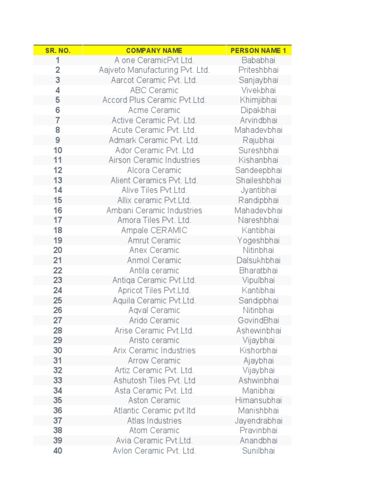 Ceramics List of Clients 400 CLIENTS | PDF | Cookware And Bakeware ...