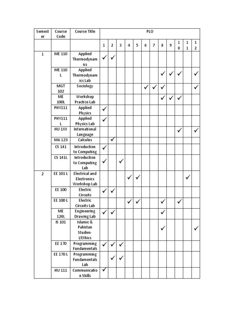 CLO To PLO Mapping | PDF | Electrical Engineering | Electronics