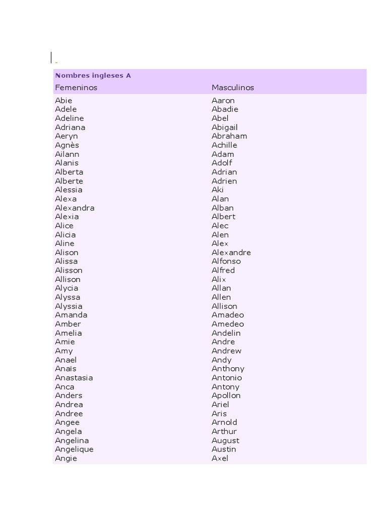 List of English Names from A to E with their Spanish Translations | PDF