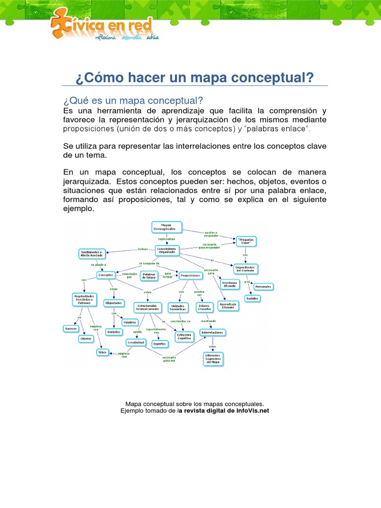 Como Hacer Un Mapa Conceptual | PDF | Modificación de comportamiento ...