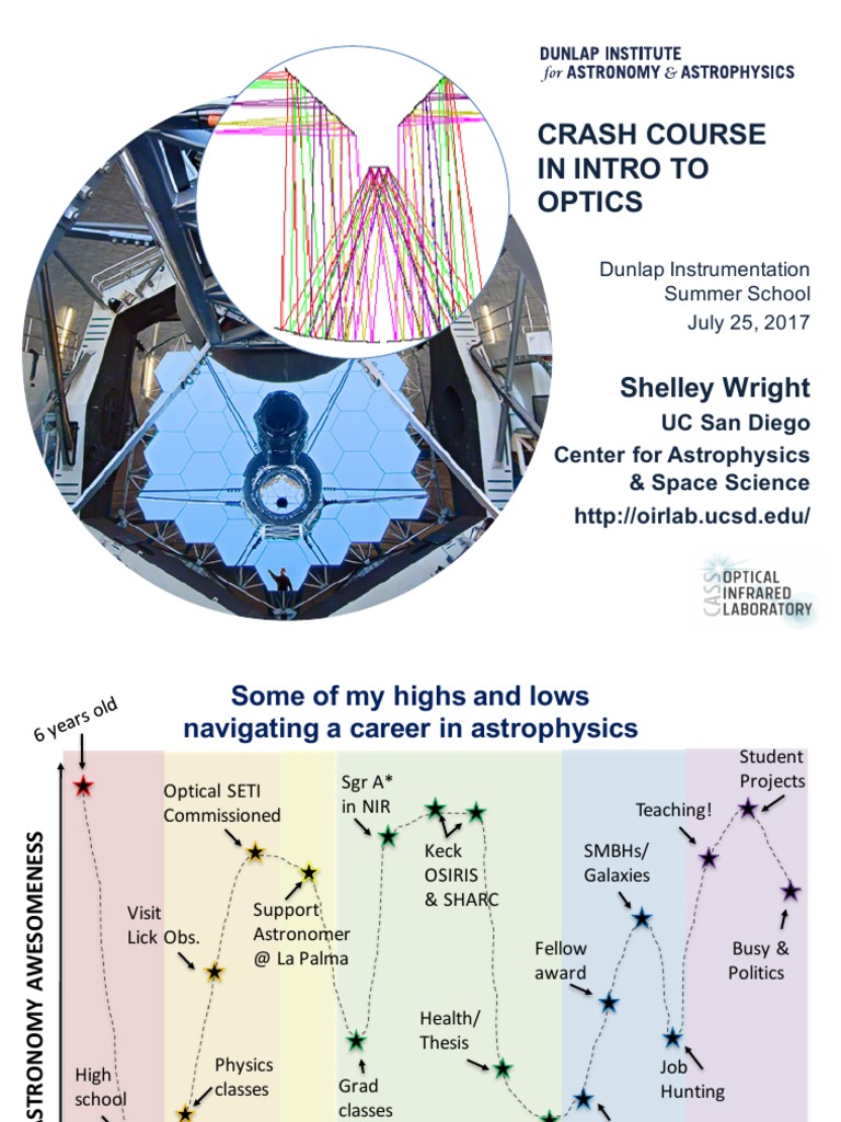 Crash Course in Intro To Optics: Shelley Wright | PDF | Optics ...