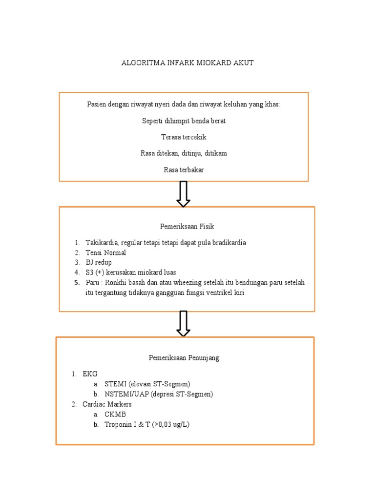 Algoritma Infark Miokard Akut | PDF